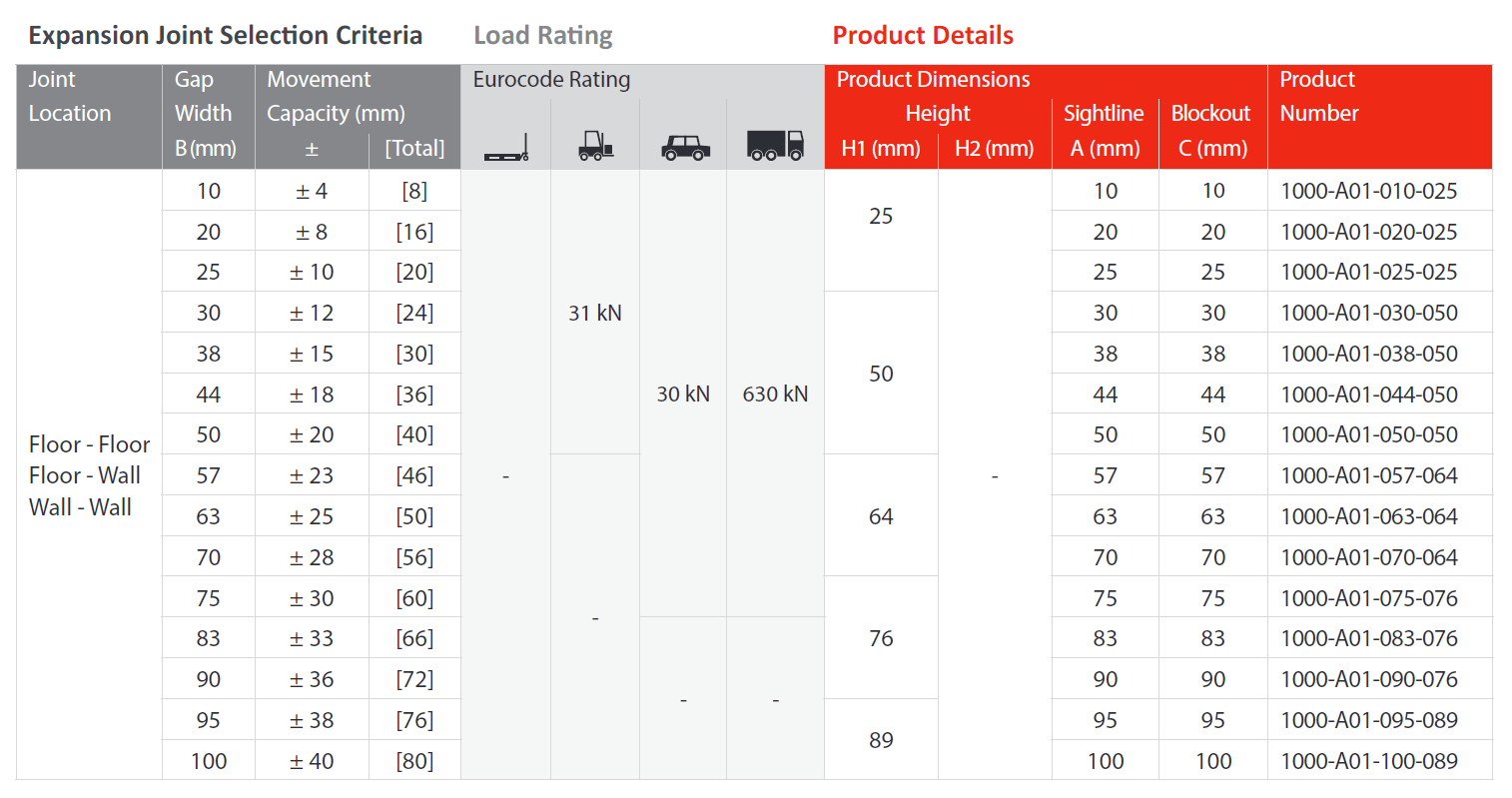 Flexatec 1000-A01-A02 | Vexcolt India